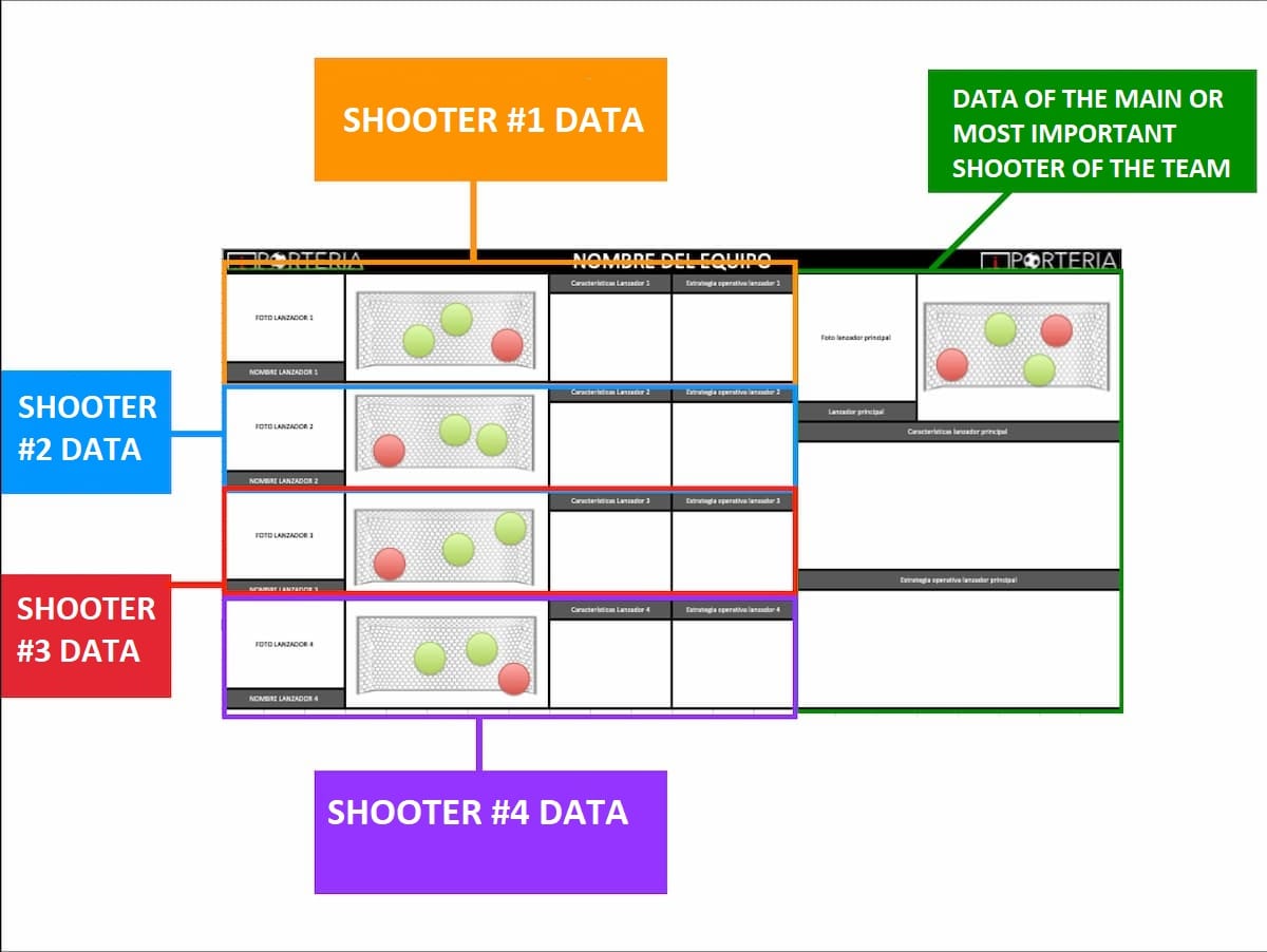 Template for the analysis of the penalty kicks for goalkeepers